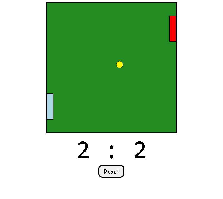 Projects - Parth Choudhary